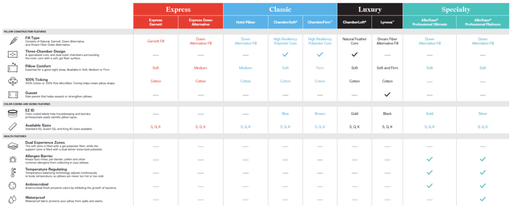 What is a Pillow Menu? | Elevate Guests' Sleep Experience